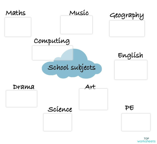 What do you think about school subjects YL class oct 8. Interactive ...