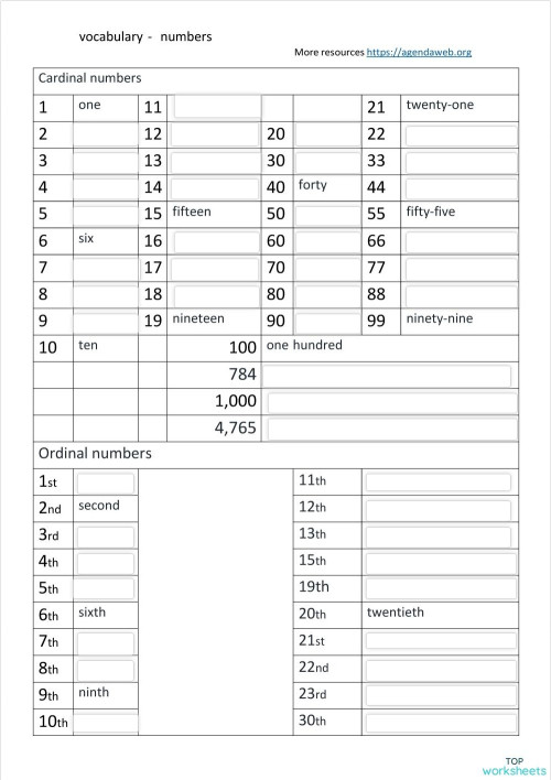 Cardinal and Ordinal Numbers. Interactive worksheet | TopWorksheets