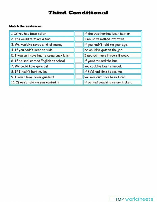 Third Conditional. Interactive worksheet | TopWorksheets