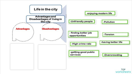 Life in the city. Interactive worksheet | TopWorksheets