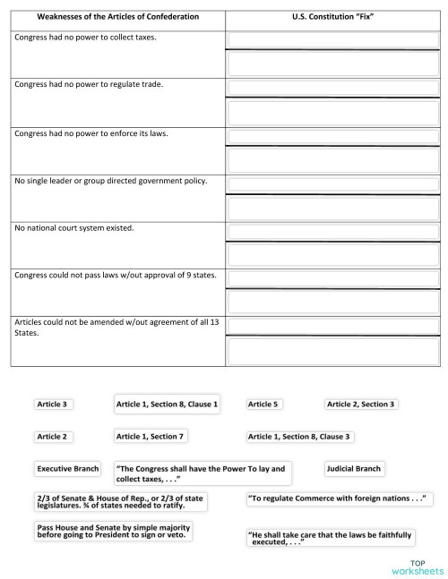 US Constitution fixes to Articles of Confederation (1). Interactive ...