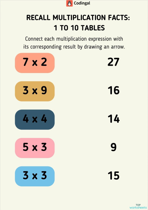 M_G03M14L29_WC01_Recall multiplication facts: 1 to 10 tables ...