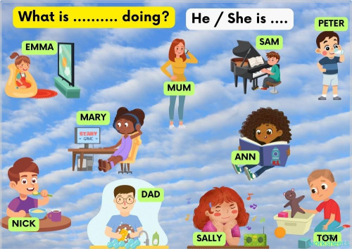 Starters Speaking What is he/she doing?. Interactive worksheet ...