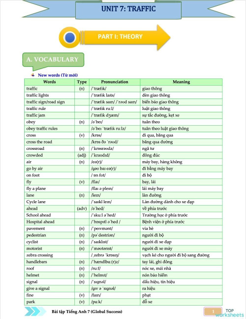 Global 7-Unit 7-Reading. Bài tập tương tác | TopWorksheets