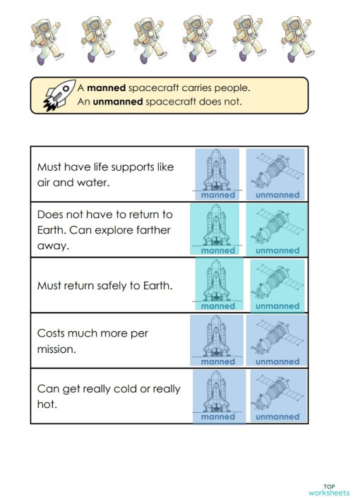 Space orbiting the Earth. Interactive worksheet | TopWorksheets