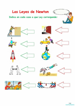 Las leyes de Newton. Ficha interactiva | TopWorksheets