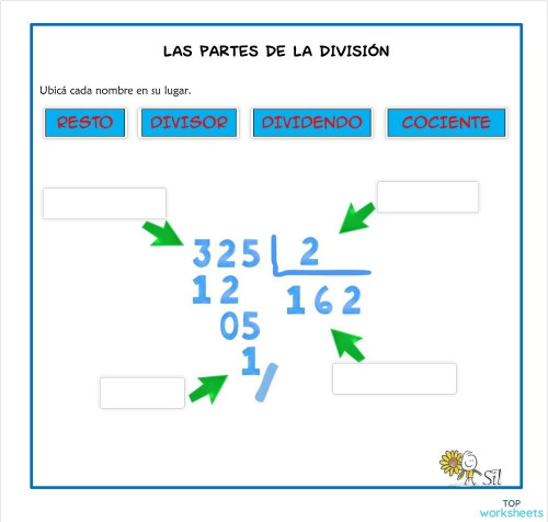 LAS PARTES DE LA DIVISIÓN. Ficha interactiva | TopWorksheets