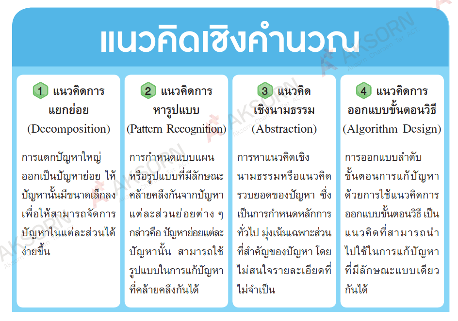 ใบงานแนวคิดเชิงคำนวณ ม 2 ใบงานเชิงโต้ตอบ Topworksheets