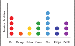 Math Check Point test. Interactive worksheet | TopWorksheets