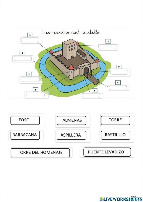 partes del castillo. Ficha interactiva | TopWorksheets