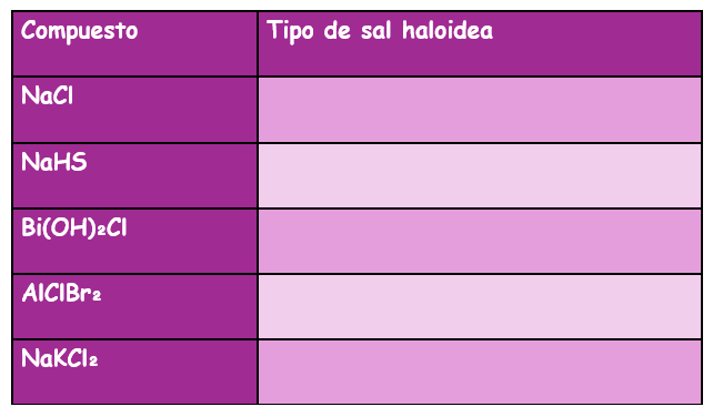 SALES HALOIDEAS. Ficha interactiva | TopWorksheets