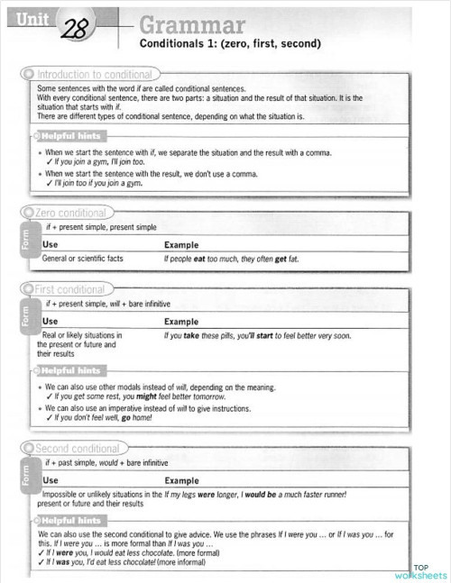UNIT 28 CONDITIONALS 1. Interactive worksheet | TopWorksheets