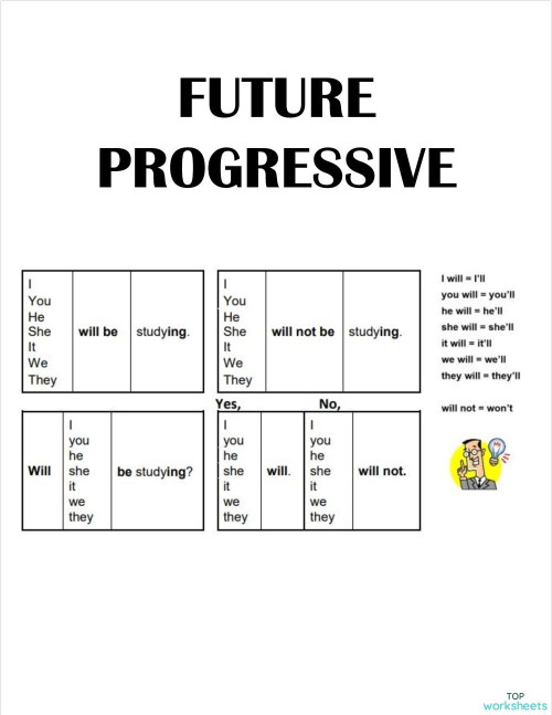 future progressive worksheet no. 1. Interactive worksheet | TopWorksheets