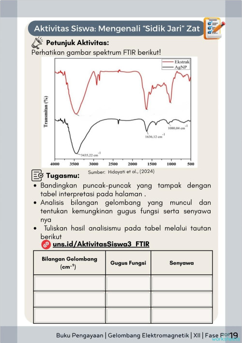 Aktivitas Siswa 3_Halaman 19. Interactive worksheet | TopWorksheets