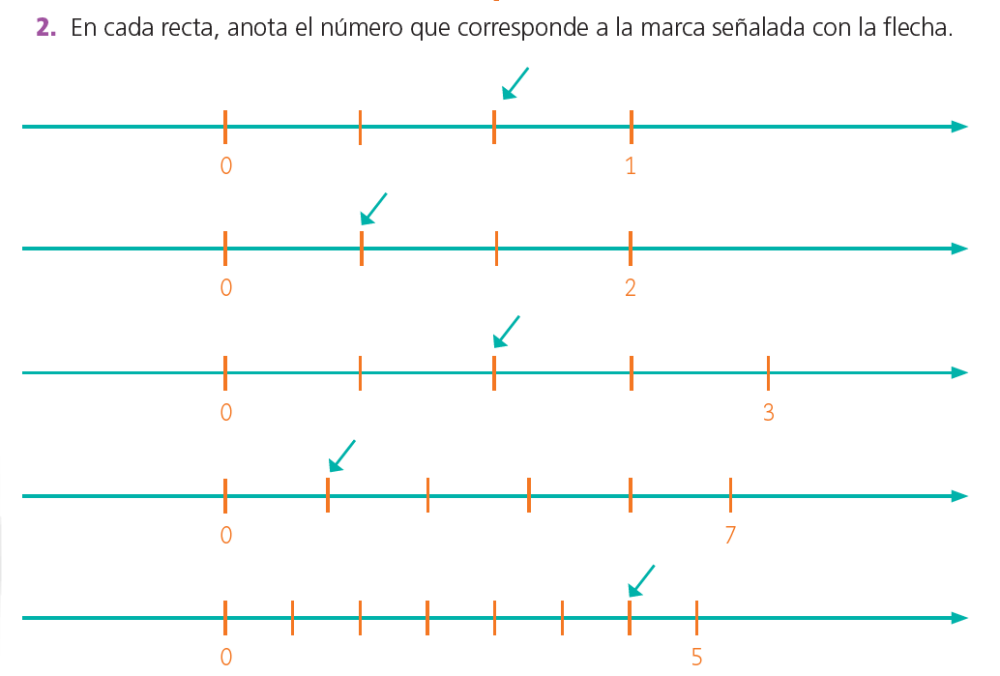 fracciones en la recta 3. Ficha interactiva | TopWorksheets