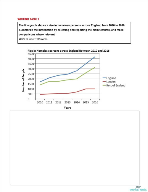 Writing Task 1 - Practice Test 2 - Line Graph - Rises in homeless ...