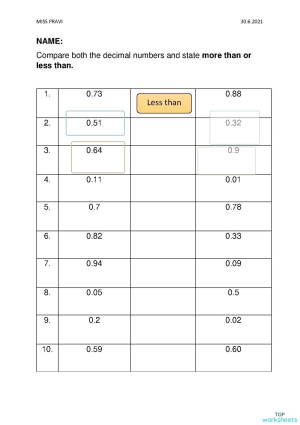 Compare the decimal numbers. Interactive worksheet | TopWorksheets
