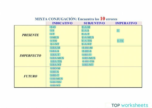 Verbo EO, tema de presente. Ficha interactiva | TopWorksheets