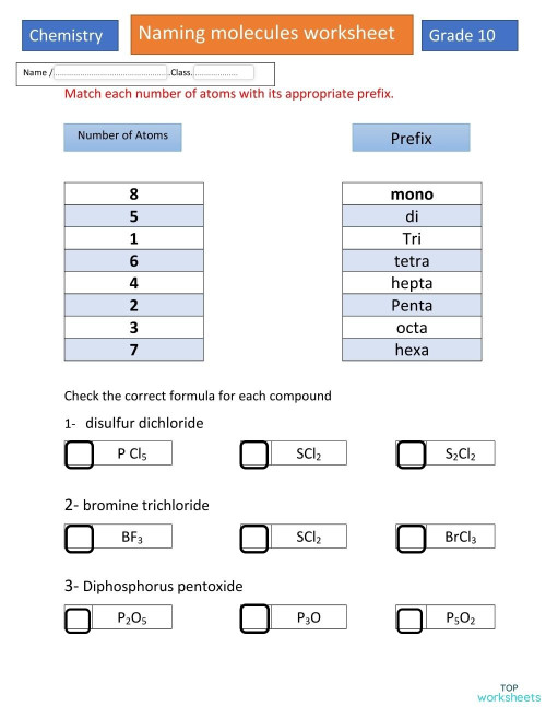 Naming Molecules. Interactive worksheet | TopWorksheets
