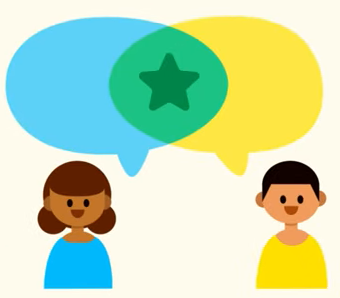 Resolución de conflictos. Ficha interactiva | TopWorksheets