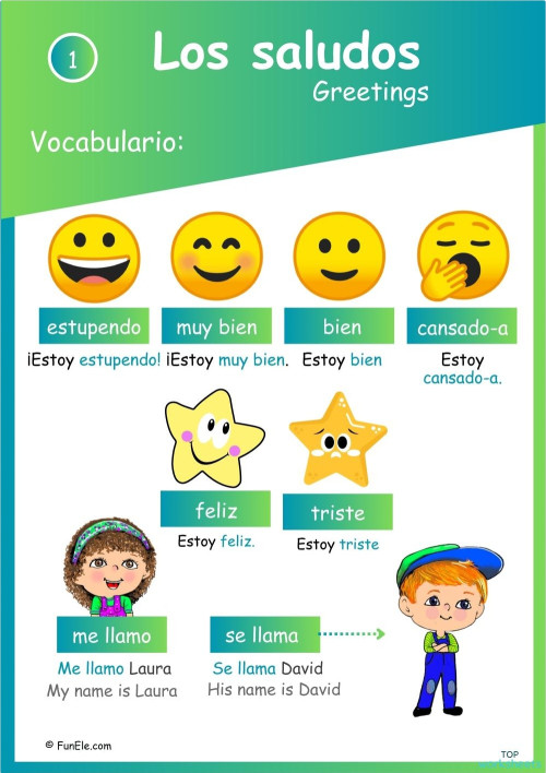 how are you. Ficha interactiva | TopWorksheets