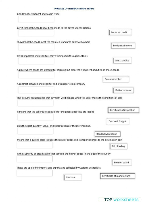 Process of International Trade. Interactive worksheet | TopWorksheets