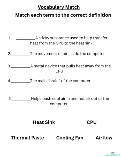 PARTS OF A COMPUTER. Interactive worksheet | TopWorksheets