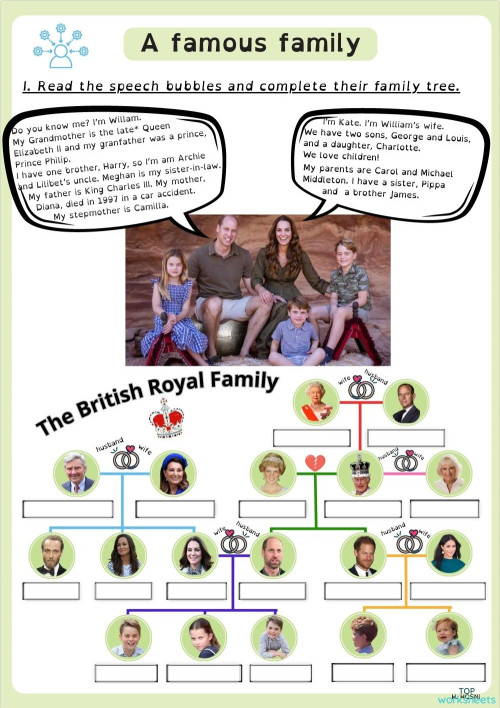 The Royal Family tree. Interactive worksheet | TopWorksheets