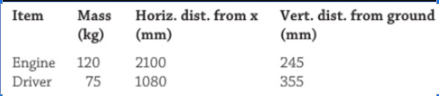 Vehicle Dynamics Basics. Interactive worksheet | TopWorksheets