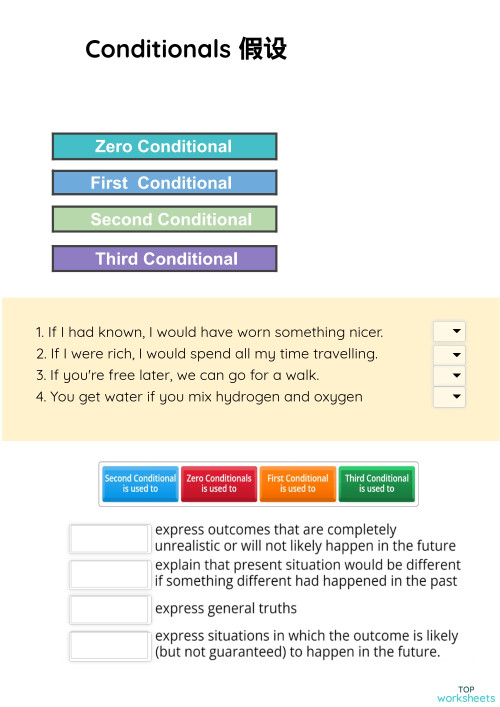 Conditionals (0,1,2,3) - edited. Interactive worksheet | TopWorksheets