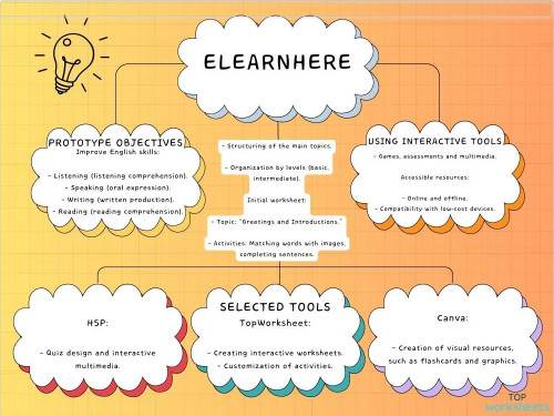 Mind Map Elearnhere. Interactive worksheet | TopWorksheets