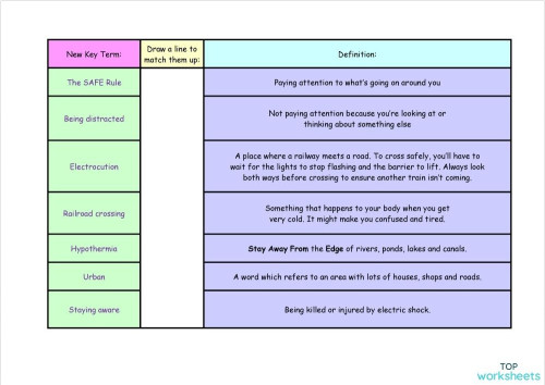 Safety Matching 1. Interactive worksheet | TopWorksheets