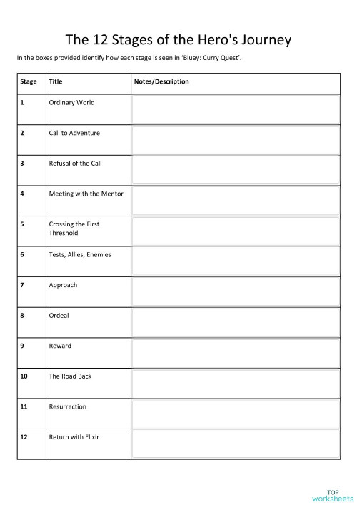 12 Stages - Bluey. Interactive worksheet | TopWorksheets
