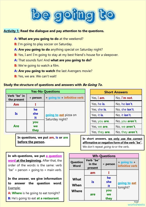 Be Going To - Questions. Interactive worksheet | TopWorksheets