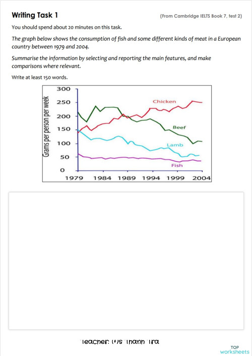 LINE GRAPH 01. Interactive worksheet | TopWorksheets
