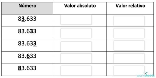 Hoja De Trabajo Para Graficar El Valor Absoluto