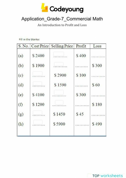 An Introduction to Profit and Loss Application. Interactive worksheet ...