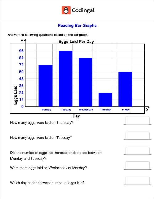 M_G04M21L72_WA02_Reading Bar Graph. Interactive worksheet | TopWorksheets