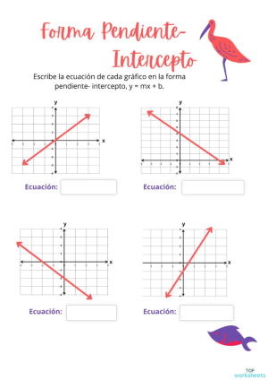 Ecuación de la recta: Pendiente-intercepto. Ficha interactiva ...