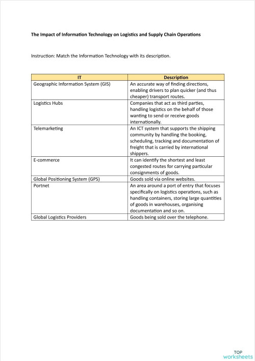 The Impact of Information Technology on Logistics and Supply Chain ...