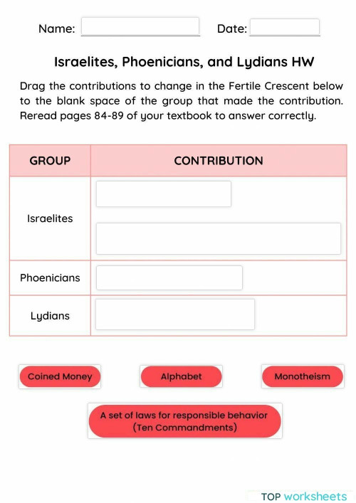 Contributions to Change in the Fertile Crescent. Interactive worksheet ...