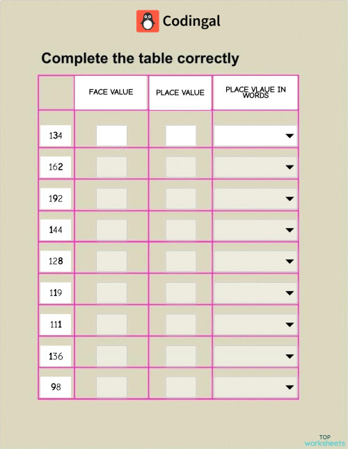 Place Value upto 200 - G2- W5. Interactive worksheet | TopWorksheets