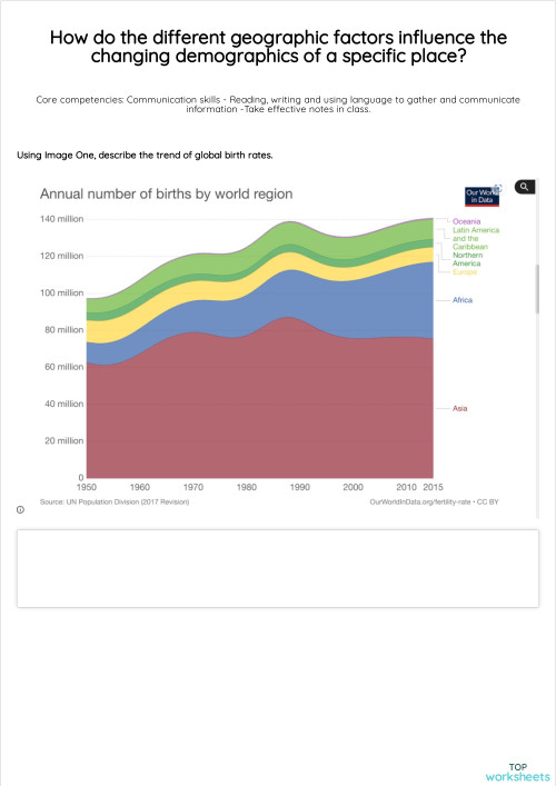 How do the different geographic factors influence the changing ...