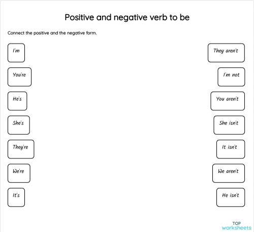 Positive and negative verb to be. Interactive worksheet | TopWorksheets