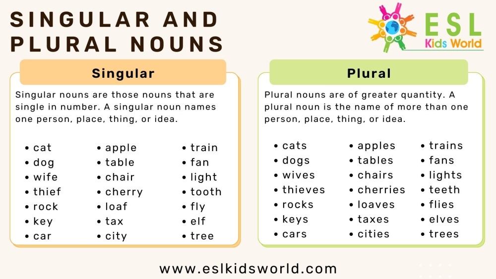 Let's learn the nouns!. Interactive worksheet | TopWorksheets