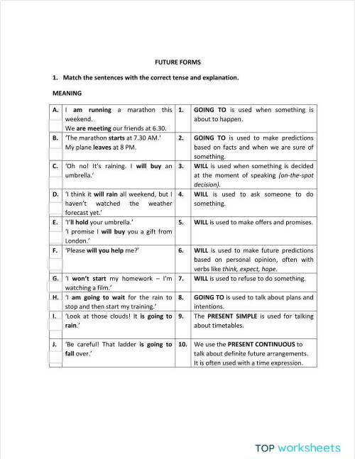 B1 Future Tenses Interactive Worksheet Topworksheets