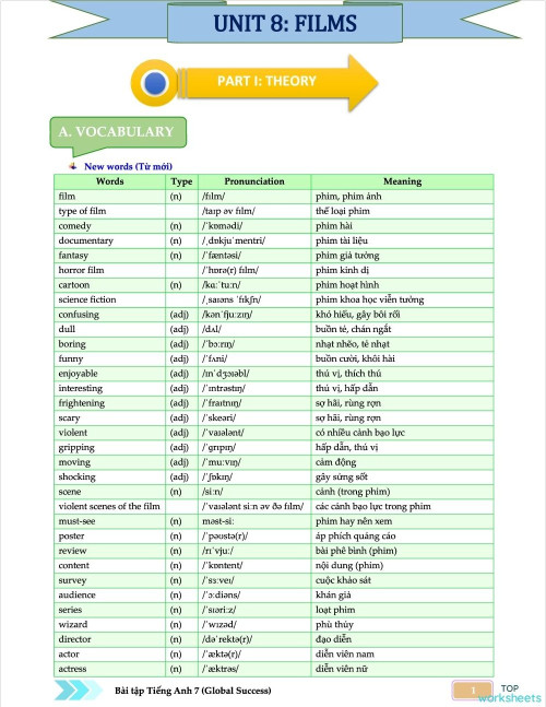 Global 7-Unit 8 (Reading). Interactive worksheet | TopWorksheets