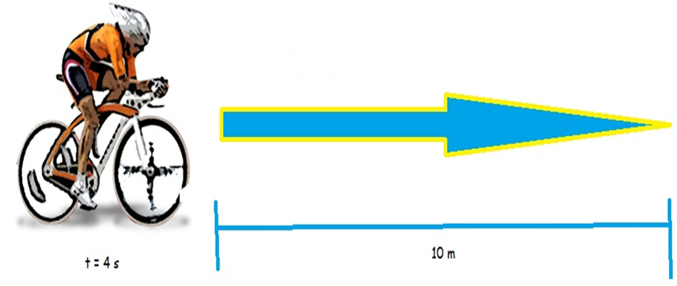 RAPIDEZ DE UN OBJETO. Ficha interactiva | TopWorksheets