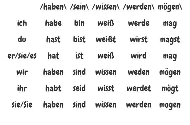Basic German Conjugation. Interaktives Arbeitsblatt | TopWorksheets