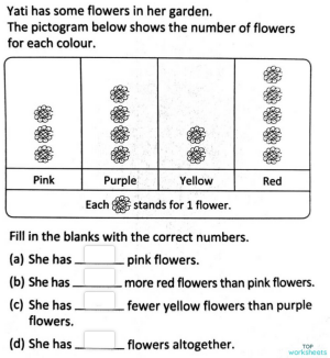 Year 2 Math | Pictogram. Interactive worksheet | TopWorksheets